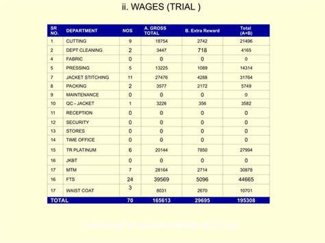 Monthly Misppt For Sme Business Reviews Ppt