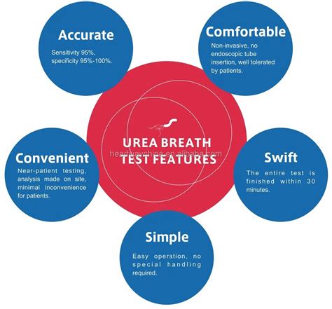 13c Urea Breath Test Analyzer Hcbt 02 Buy Bacteria Detection