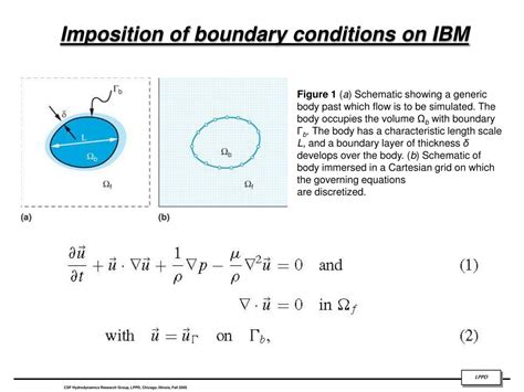 ppt immersed boundary method powerpoint presentation free download