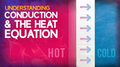 Understanding Conduction And The Heat Equation