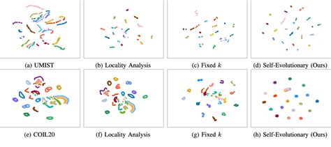 figure 1 from toward projected clustering with aggregated mapping