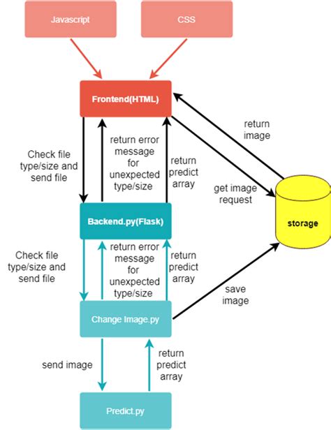 Github Fanhouinmalware Classification Malware Classification