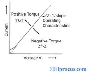 Distance Relay Types Working Characteristics Its Applications