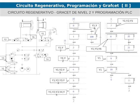 Ppt Aplicación De Grafcet De Nivel 2 Y Programación De Plc Dokumentips