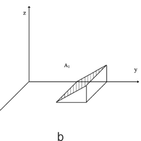 The Replicator Dynamic Phase Diagram Of Media Download Scientific Diagram