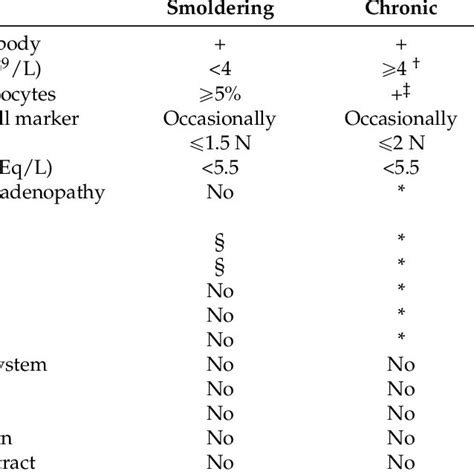 Diagnostic Criteria And Classification The Shimoyama Classification Download Table