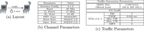 Figure 21 From Design And Optimization Of Qos Based Medium Access