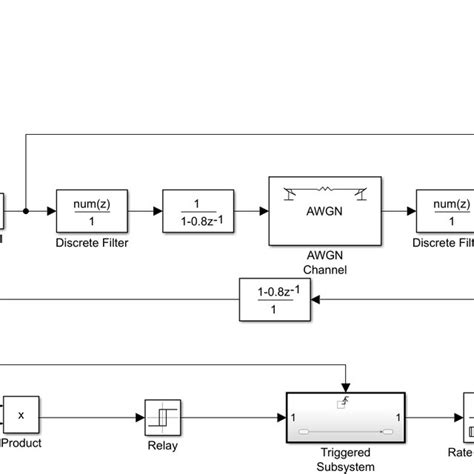Simulation Circuit After Adding Equalizer Download Scientific Diagram