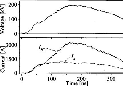 Experimental Setups A HA Electron Source With Grounded Collector