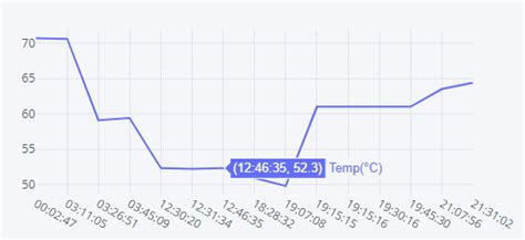 github salhifayza real time data dashboard using python django