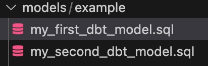Dbt Models In SQL Examples Best Practices PopSQL