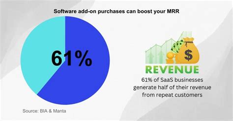 10 Ways To Increase Your Saas Monthly Recurring Revenue Grow Your