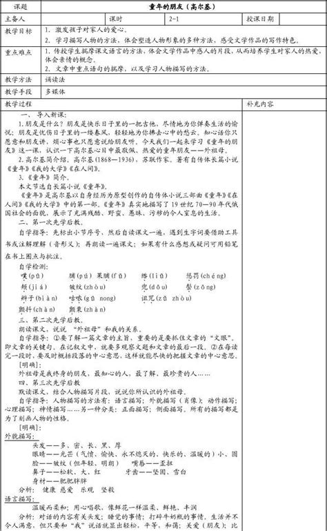 北师大版语文第十二册童年的朋友word集体备课教案 word文档免费下载 亿佰文档网