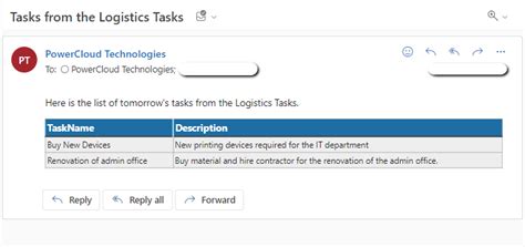 How To Gather Data From Multiple Sites With One Flow PowerCloud Technologies