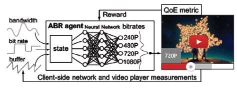 Applying Reinforcement Learning To Bitrate Adaptation 10 Download