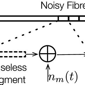 Noise Linear Addition Approximation For The Pulse With Download