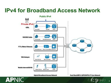 Ipv6 Deployment Architecture For Broadband Access Networks Ppt