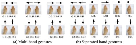 Remote Sensing Free Full Text Multi Hand Gesture Recognition Using Automotive Fmcw Radar Sensor