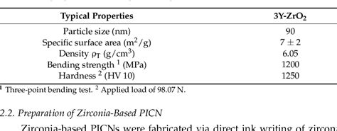 Table 1 From Polymer Infiltrated Ceramic Network Produced By Direct Ink