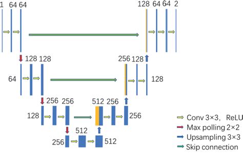 Figure 3 From Highly Robust Feature Detection Method In Shape Coded Structured Light Based On