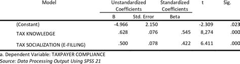 Multiple Linear Regression Test Download Scientific Diagram