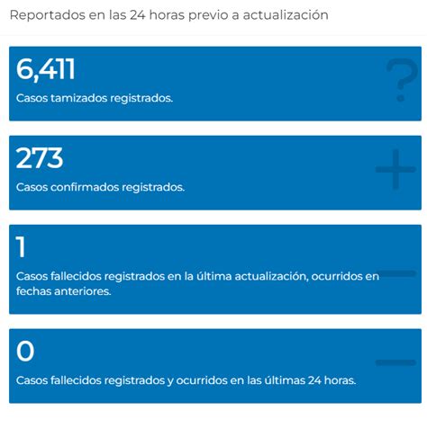 Salud registra 273 casos de covid 19 en las últimas horas