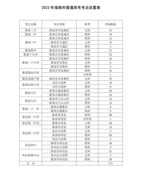 市教体局最新发布！事关淮南中、高考澎湃号·政务澎湃新闻 The Paper