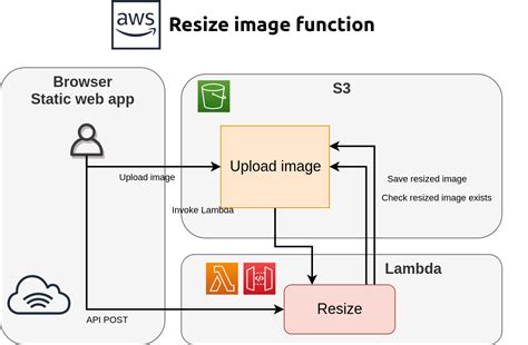 Github Huksleyaws Resize Function Find Face Project Typescript
