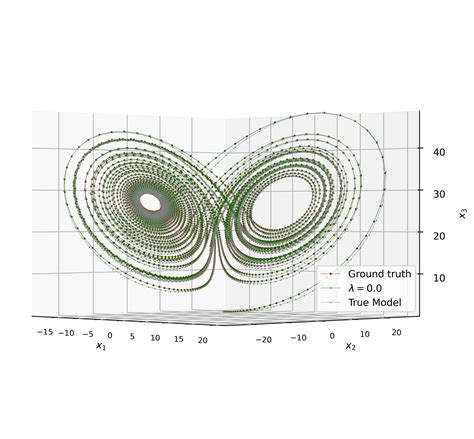 Research Shuo Tangs Hub