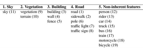 Figure 1 From Revealing Spatio Temporal Evolution Of Urban Visual