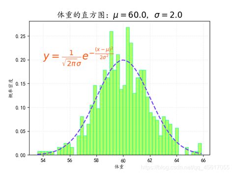 数据分析（2）matplotlib绘制2d图表matplotlib双向条形图 Csdn博客