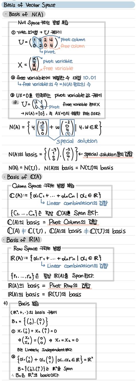 Linear Algebra Basis Of Vector Space