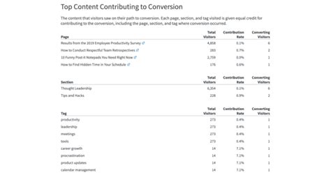 Parse Ly Looks To Solve Content Marketing Attribution Challenges