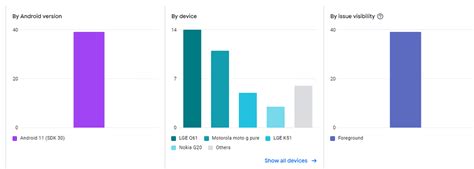 Crash On Android 11 Using Unity 2019434f Unity Engine Unity