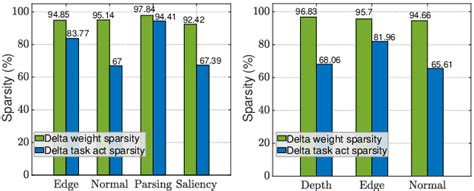 Qualitative Comparison With The Previous SOTA InvPT And ST Model On