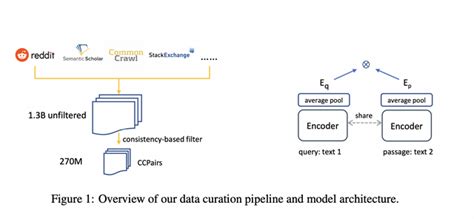 microsoft ai research introduces e5 model trained in a contrastive