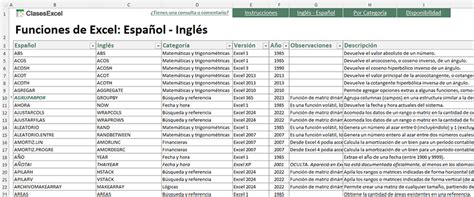 Funciones De Excel En Inglés Y Español Diccionario Completo