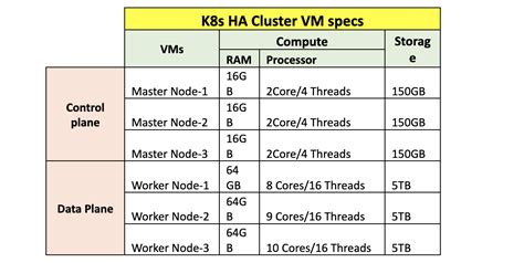 Kubernetes Hippolyte Asah