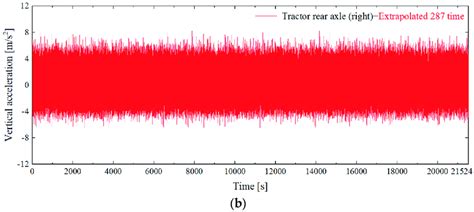 Load Data Comparison Curve A Comparison Of Original Load And Download Scientific Diagram