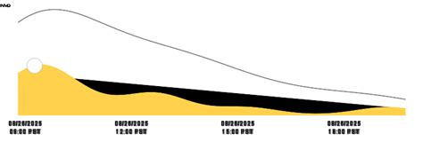 Cve 2025 9491 Exploits And Severity Feedly
