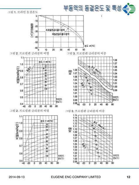 Ppt 기술자료데이타 Powerpoint Presentation Id4343746