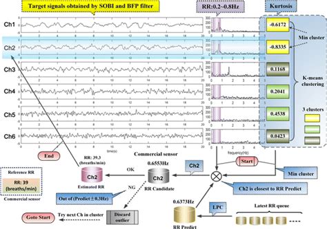 The Schematic Diagram Of Automatic Selection Of The RS Download Scientific Diagram