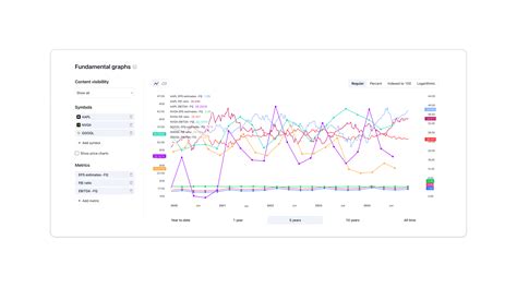 Grafik Fundamental — Rasio Keuangan Dalam Chart — Tradingview