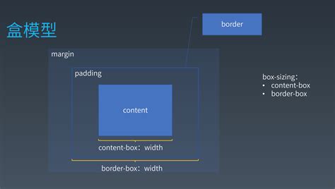 Css 排版 我好菜哇