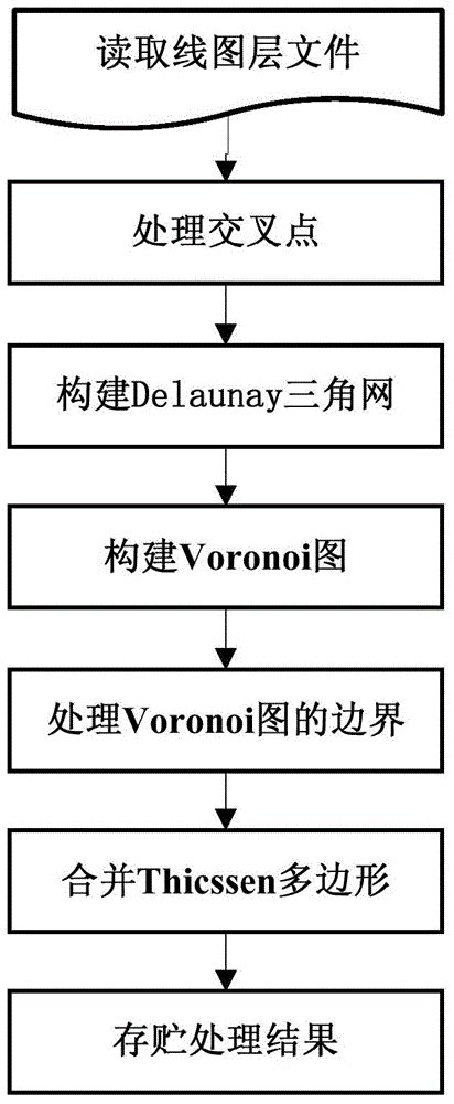Spatial Subdivision Method For Intersecting Linear Geographic Elements Eureka Patsnap