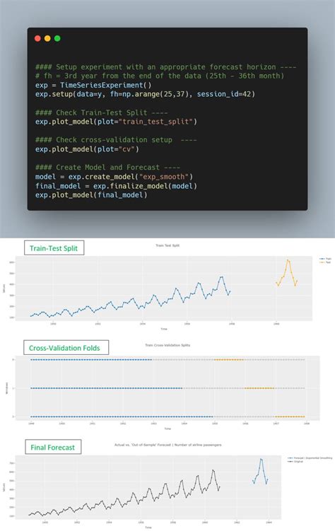 nikhil gupta on linkedin pycaret timeseries opensource