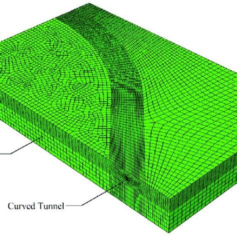 Three Dimensional Numerical Models Of Small Radius Curved Tunnel And Download Scientific