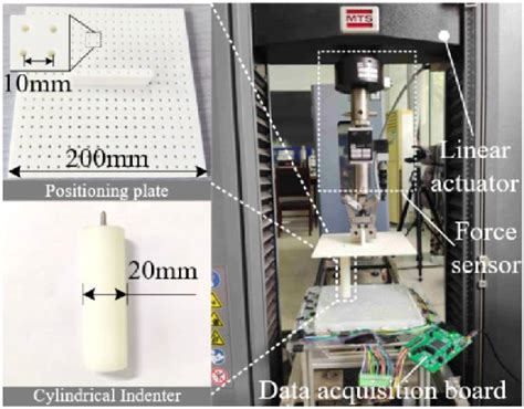 Experimental Apparatus For Evaluating The Tactile Sensor Performance