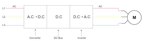 Variable Frequency Drives