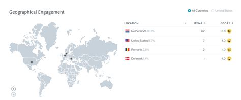 App Feedback Dashboard Getfeedback Help